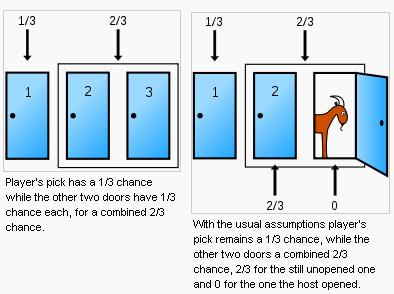 Monty Hall Problem and Bayes Theorem | Naixian Zhang