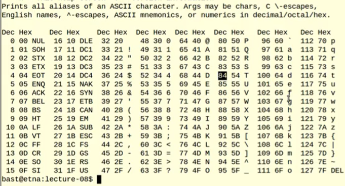 ASCII, UTF-8, and Latin-1 Coding Nuances | Naixian Zhang