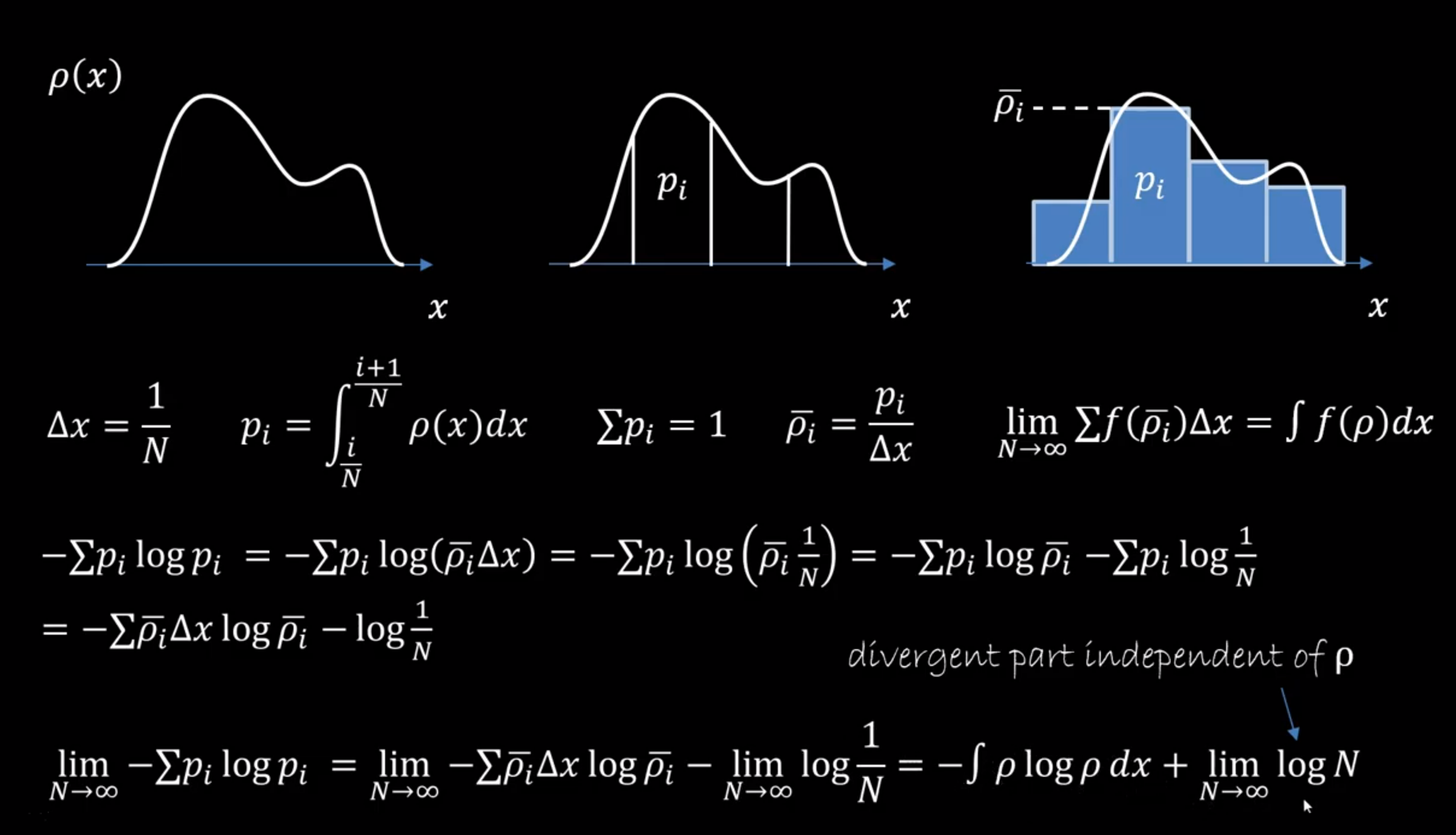 Understanding Shannon Entropy by Gabriele Carcassi | Naixian Zhang