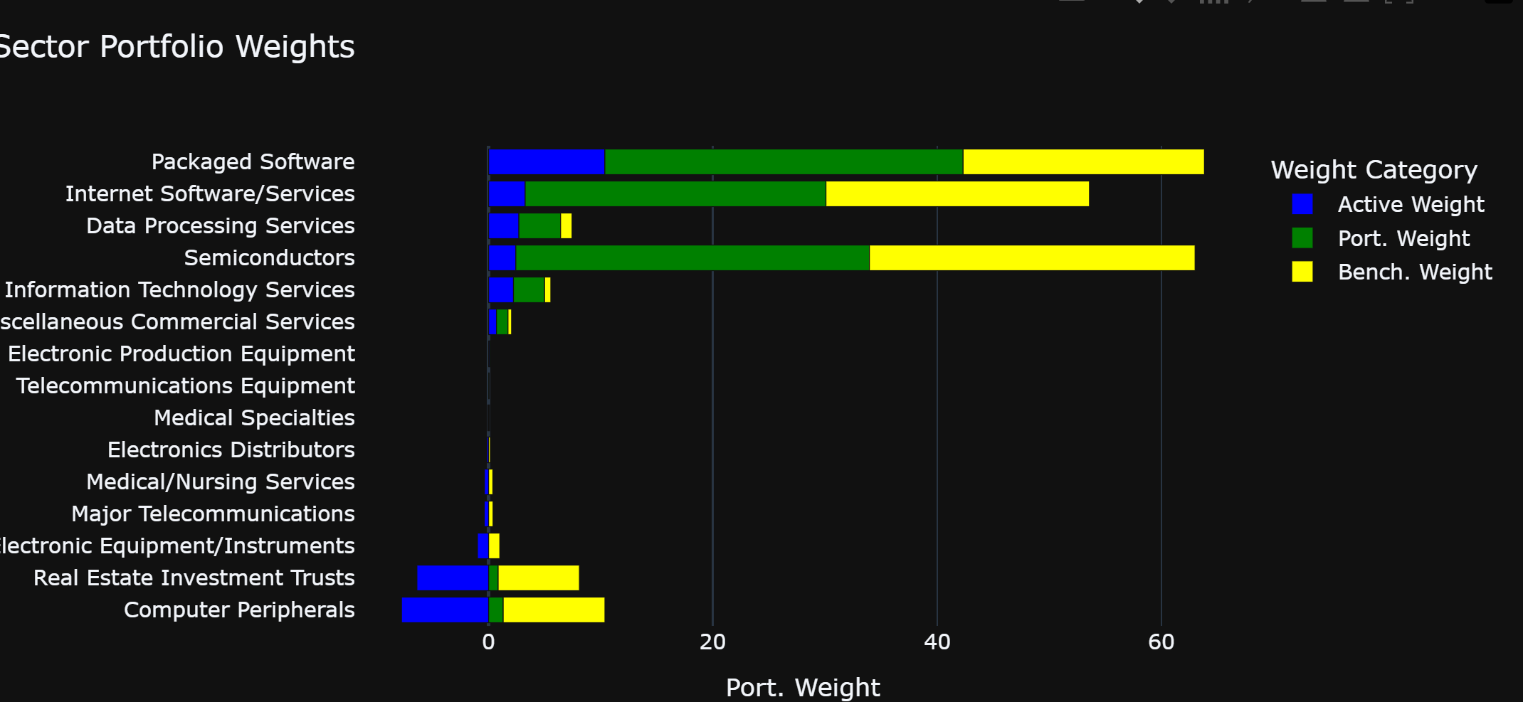 Use Plotly to Stylize Charts and Graphics | Naixian Zhang