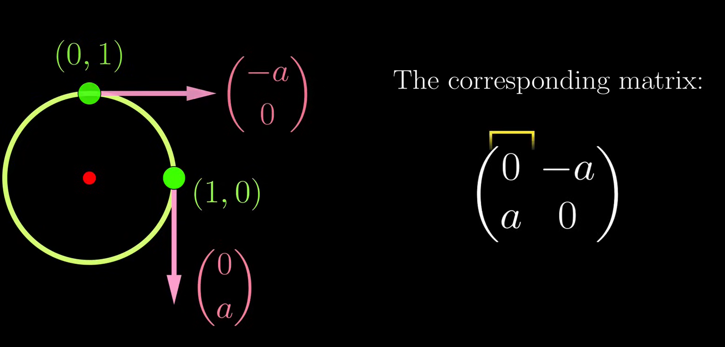 Meaning of Trace of a Matrix | Naixian Zhang