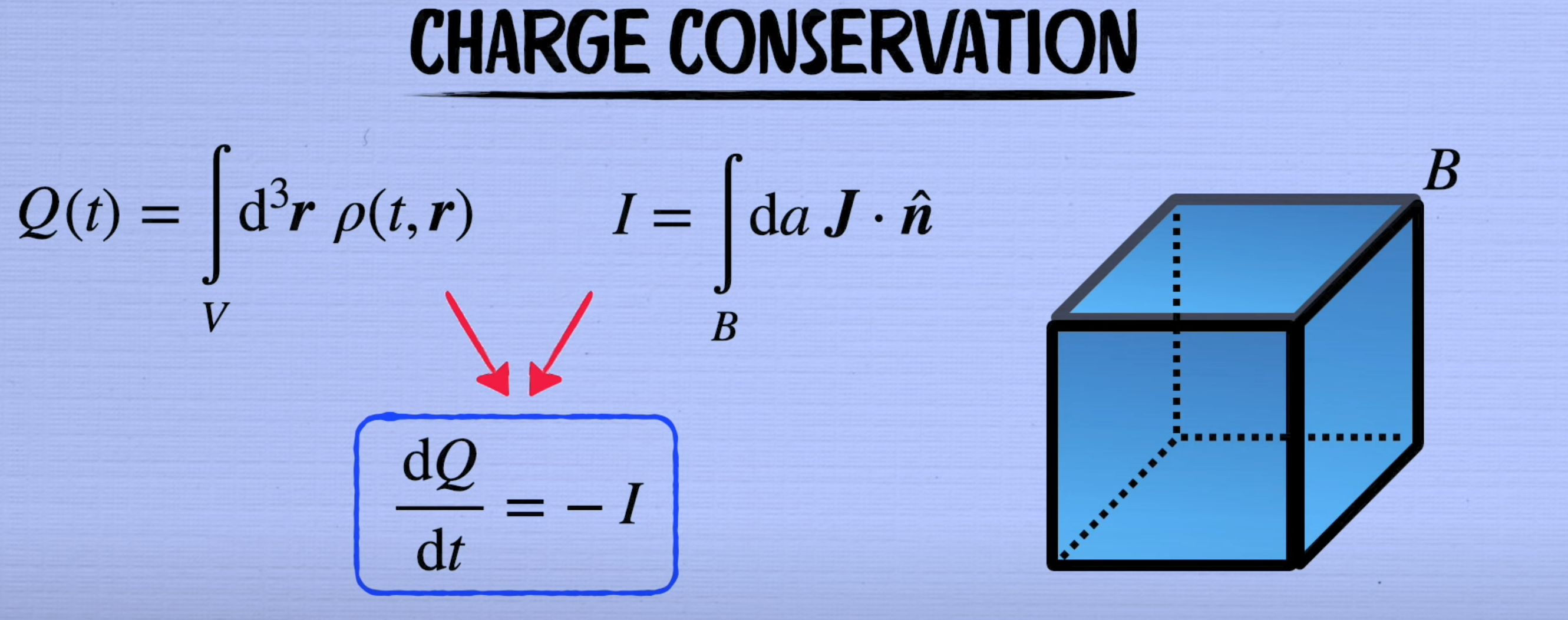 Introducing Gauge Theory from Continuity Equation in Electromagnetism ...