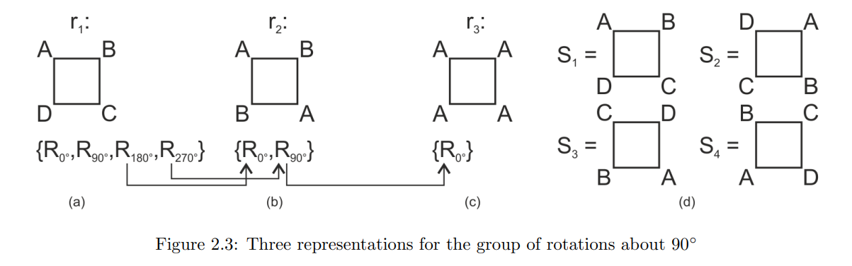 Particle Physics by Alex Flournoy 01 | Naixian Zhang