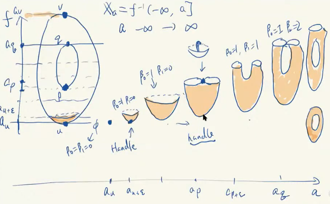 Topological Data Analysis – 6 Kernels | Naixian Zhang
