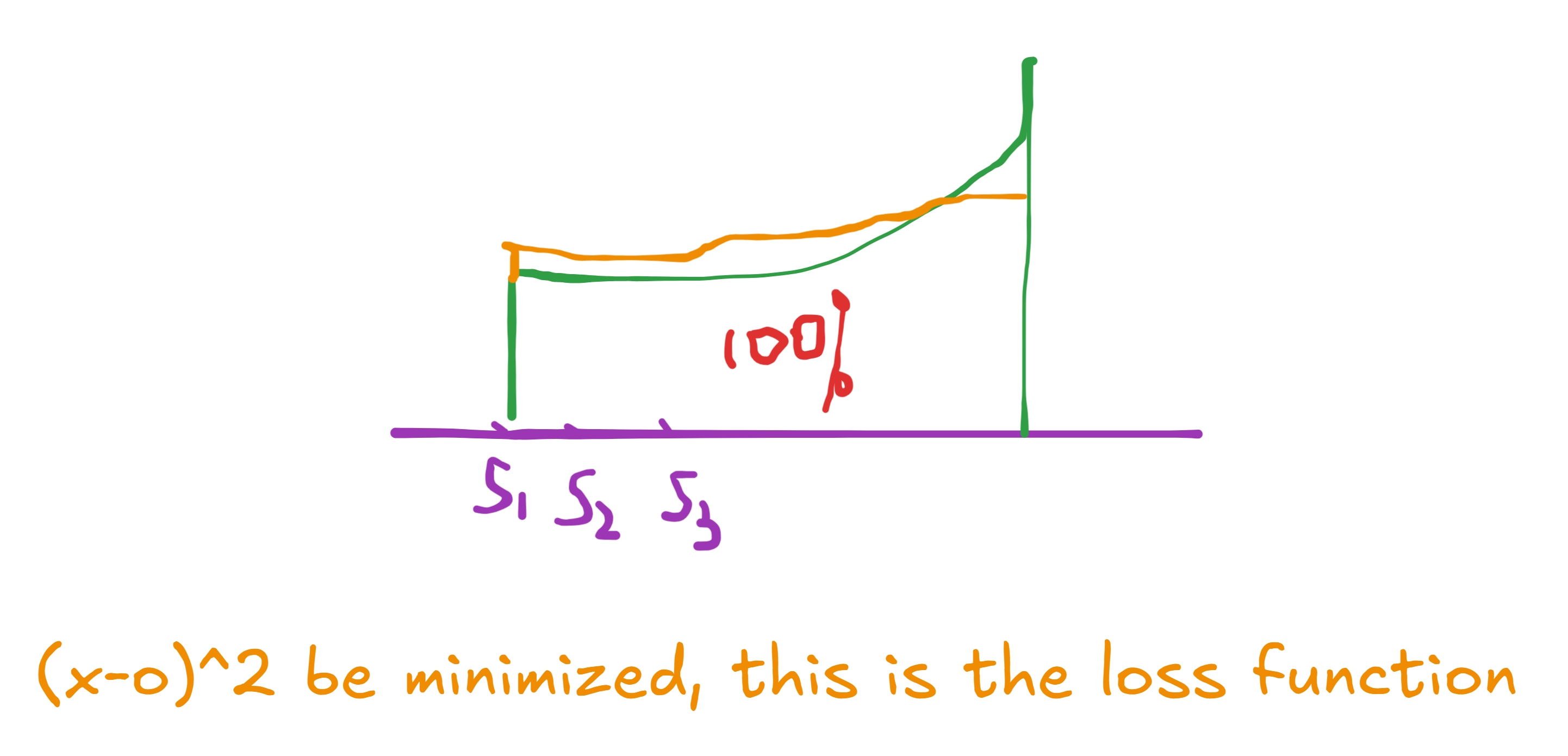 A Simple Perceptron to Understand Neural Network | Naixian Zhang
