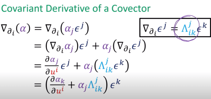 What is Covariant Derivative in EM? | Naixian Zhang