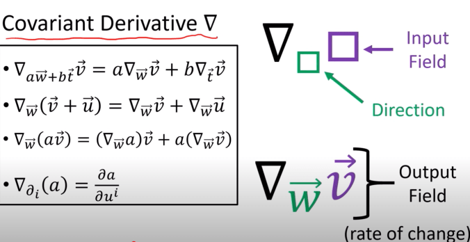 What is Covariant Derivative in Flat and Curved Space | Naixian Zhang