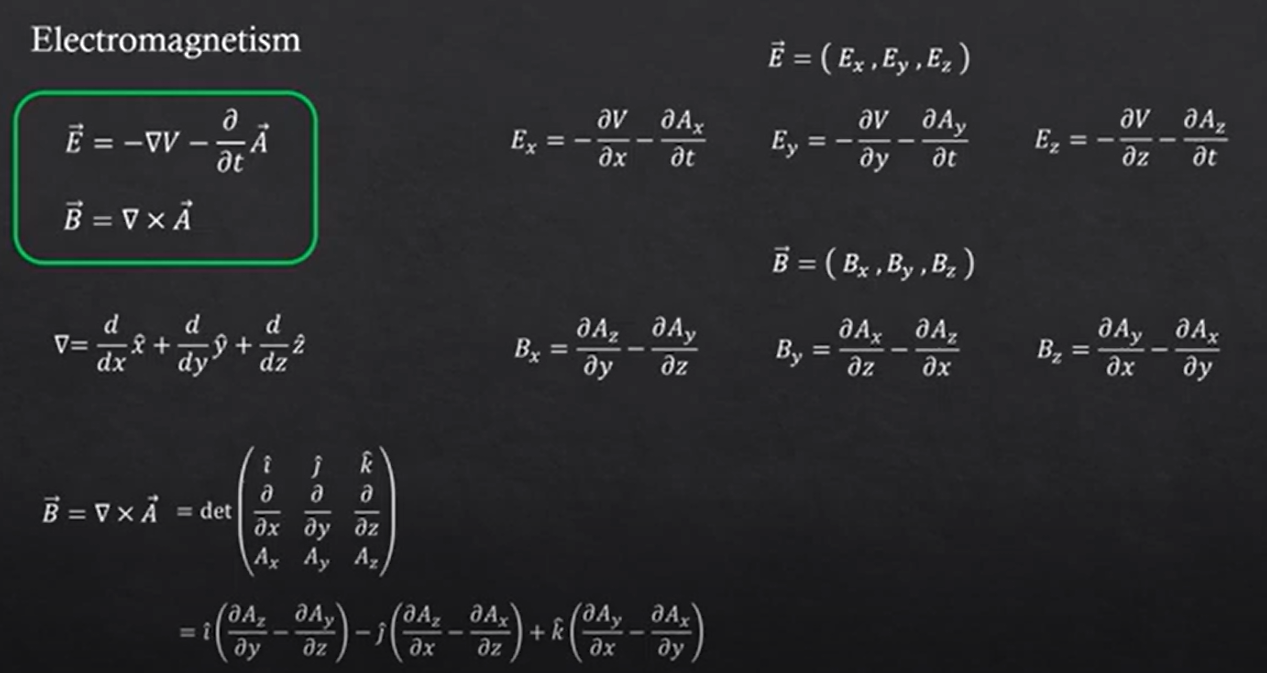 Understanding Electromagnetism via Field Tensor and Exterior Derivative ...