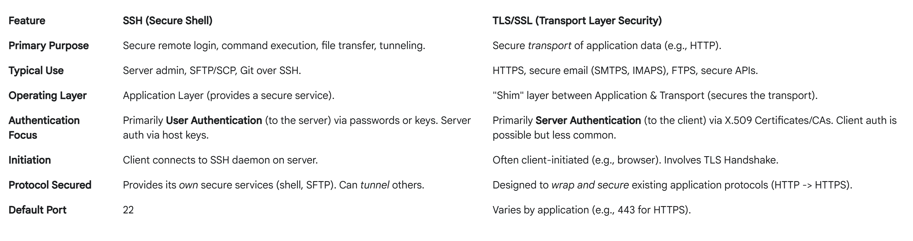 Systematic Outline for Understanding Web Communication | Naixian Zhang