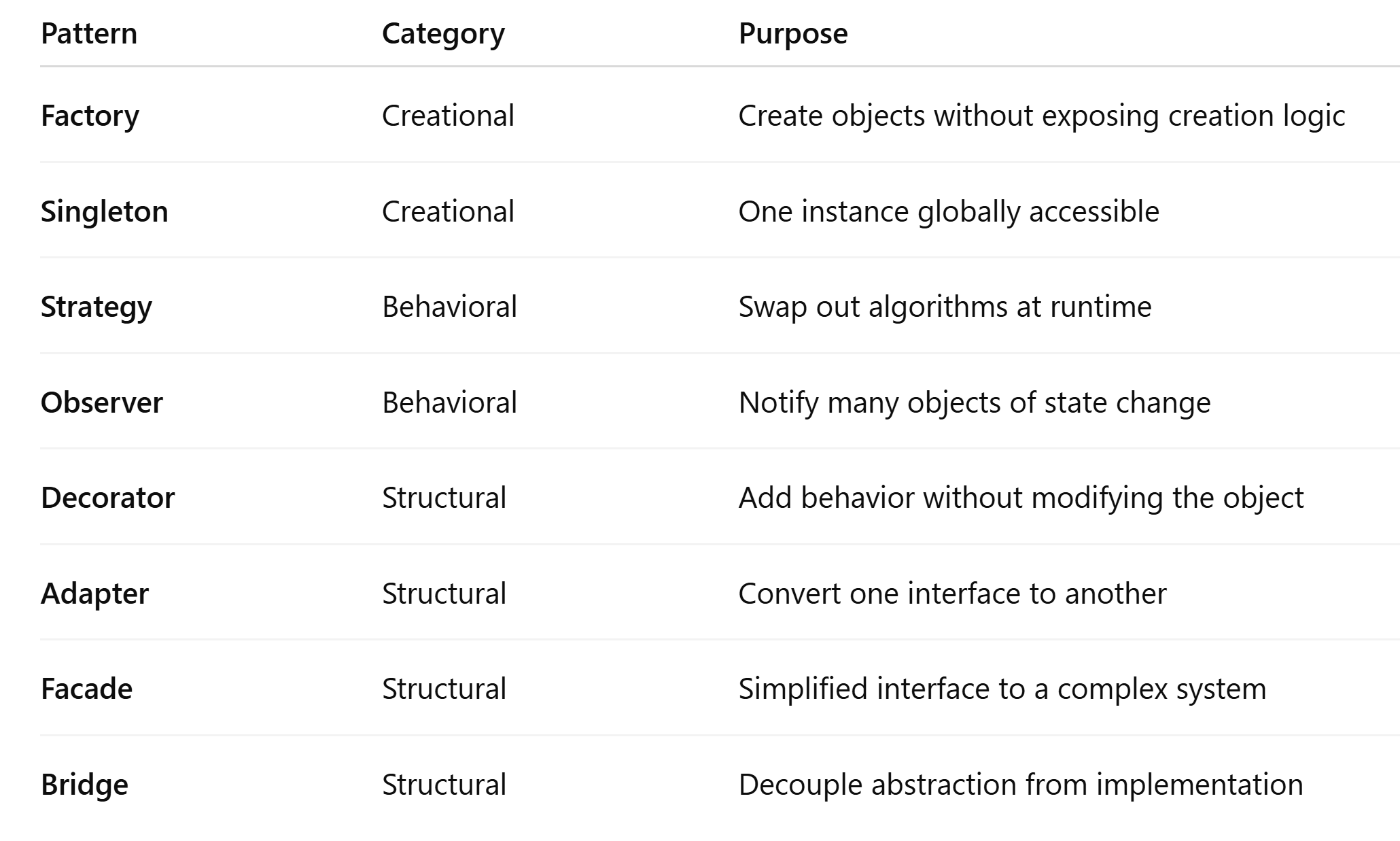 Design Patterns in JavaScript | Naixian Zhang